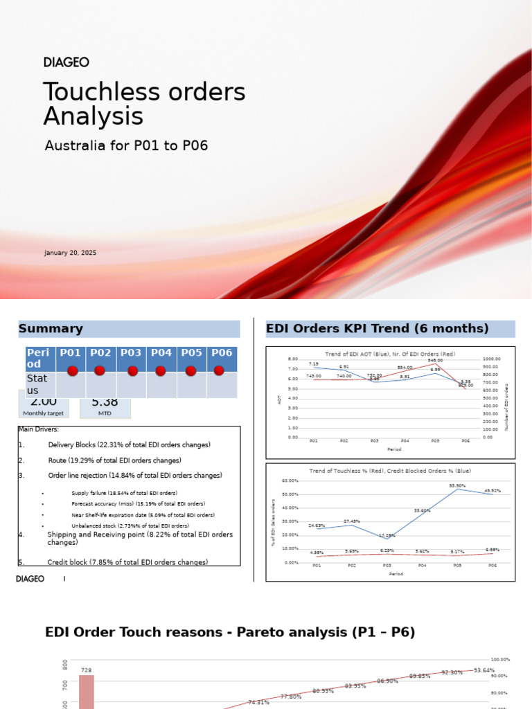 Touchless Orders Analysis - P1 To P6 | PDF | Business | Economies