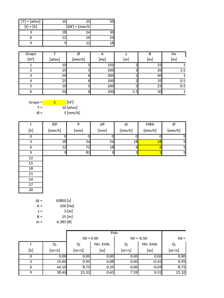 TPN 09 - Laminación de Embalses | PDF