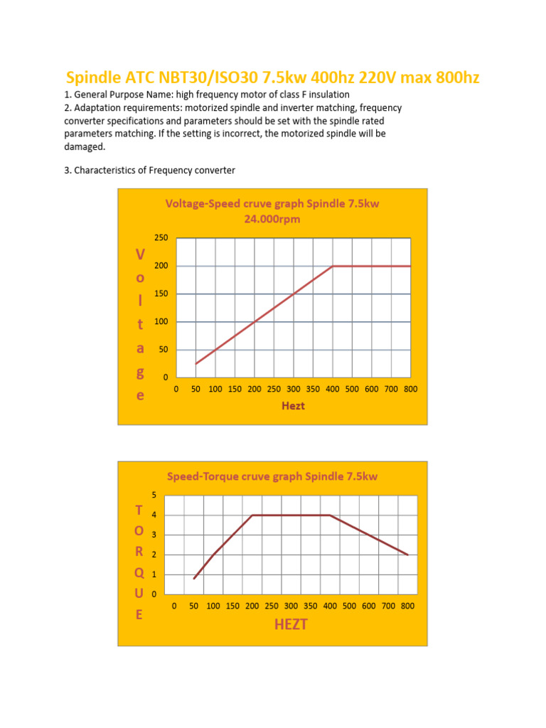 Spindle ATC NBT30 7.5kw 24k | PDF | Mains Electricity | Computer ...