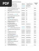 Chennai Pincode List by Area | PDF