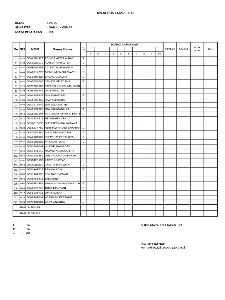 Analisis HSL Uh | PDF
