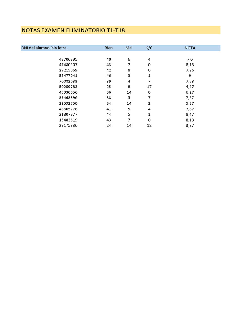 Notas Examen Eliminatorio t1 t18 | PDF