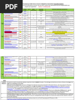 UCAT Cheat Sheet | PDF