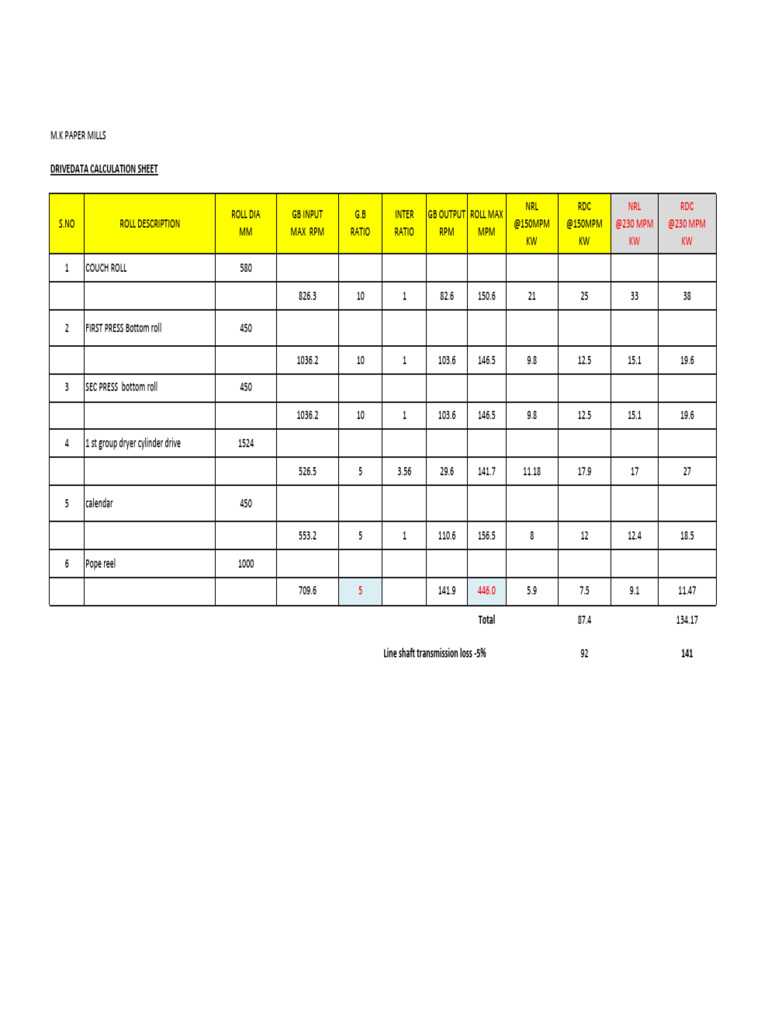 NRL and RDC Calculations - Annexure 4 | PDF