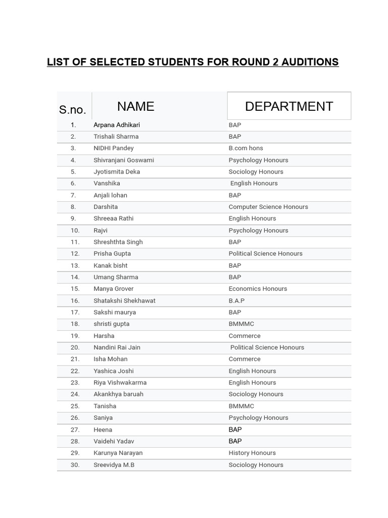 Manya Grover: Round 2 Audition List | PDF