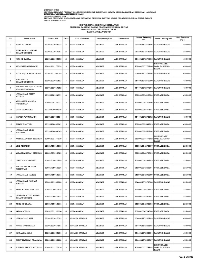 PIP 2024 Tahap 1 Jenjang MI Prov. Sumatera Utara | PDF