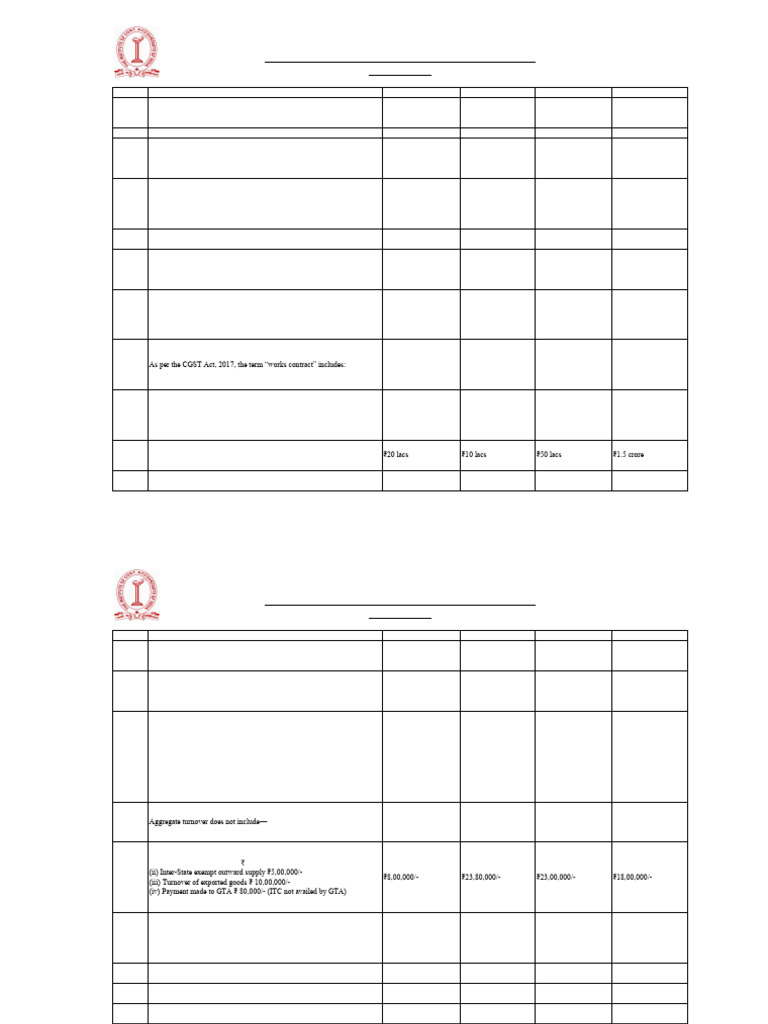 MCQBank Paper19 | PDF | Value Added Tax | Taxes