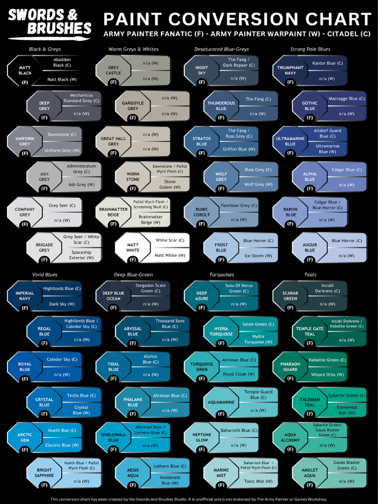 Paint Conversion Chart 2024 | PDF
