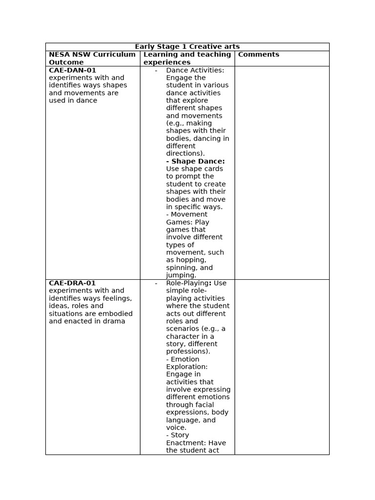 Early Stage 1 Creative Arts | PDF | The Arts | Dances