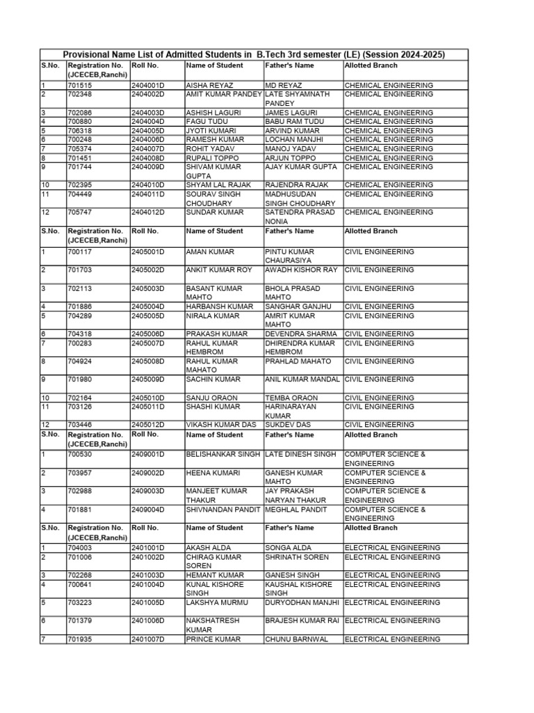 Provisional Name List of Admitted Students in B.Tech 3rd Semester LE Session 2024 2025 | PDF
