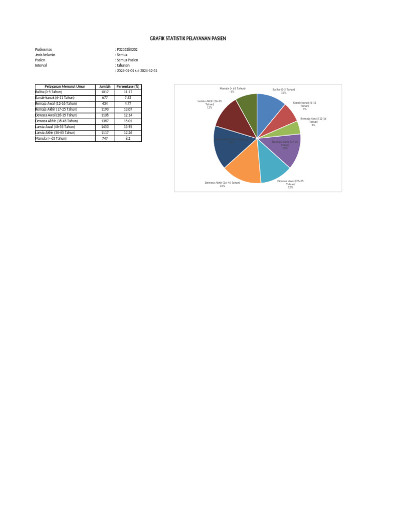 Kesimpulan Ekin Tahun 2024 Ida Farida | PDF
