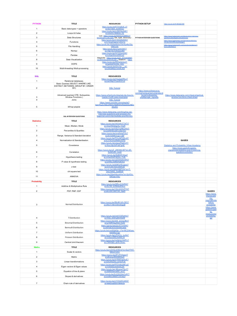 Dear Data Scientist 2025 - Roadmap - All in One | PDF | Sql | Deep Learning