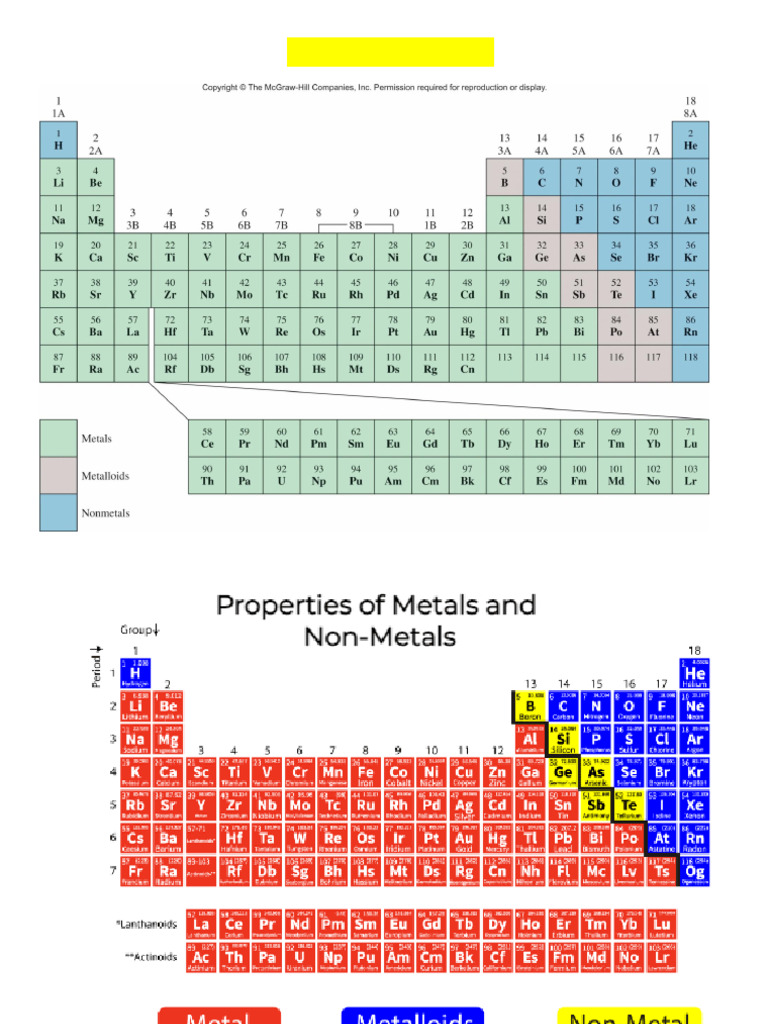 A2-Atomic Structure 2 | PDF | Ion | Ionic Bonding