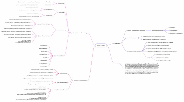 Mind Map | PDF