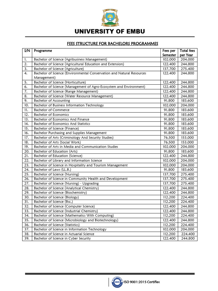 Sep - 2024 - Fees Structure For Bachelors Programmes | PDF | Bachelor's Degree | Bachelor Of Science