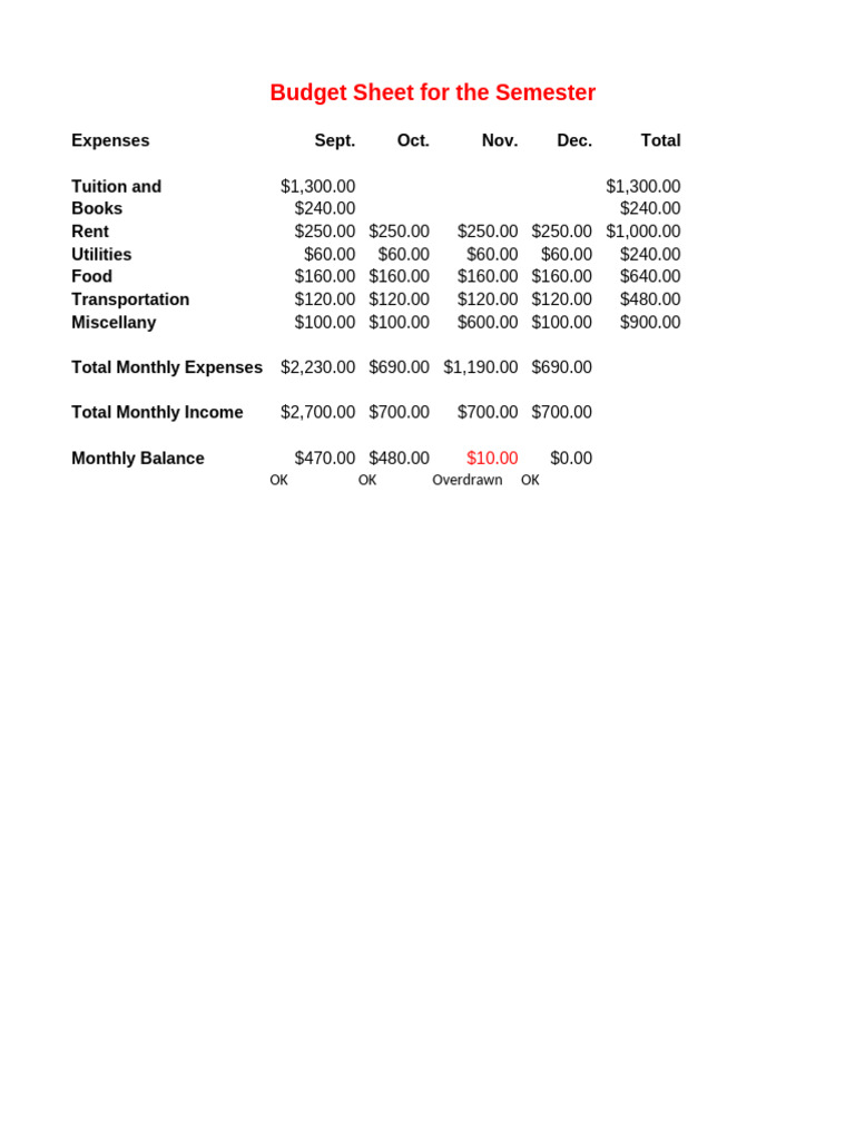 Are Exercise2 Budget2 | PDF