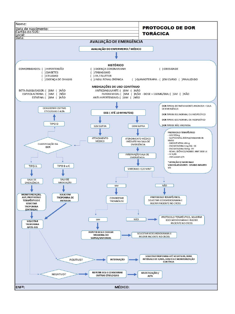 Protocolo Dor Torácica | PDF
