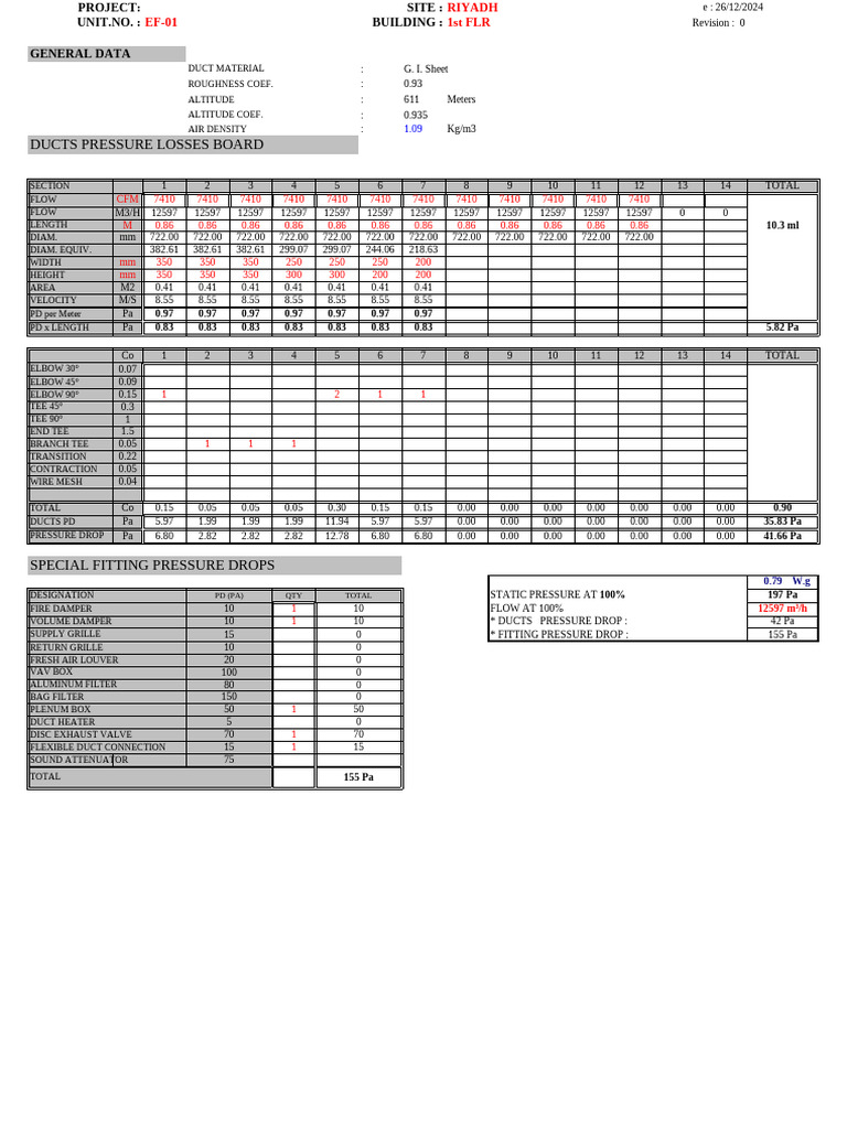Fans Static Head Calculation Sheet | PDF | Duct (Flow) | Home Appliance