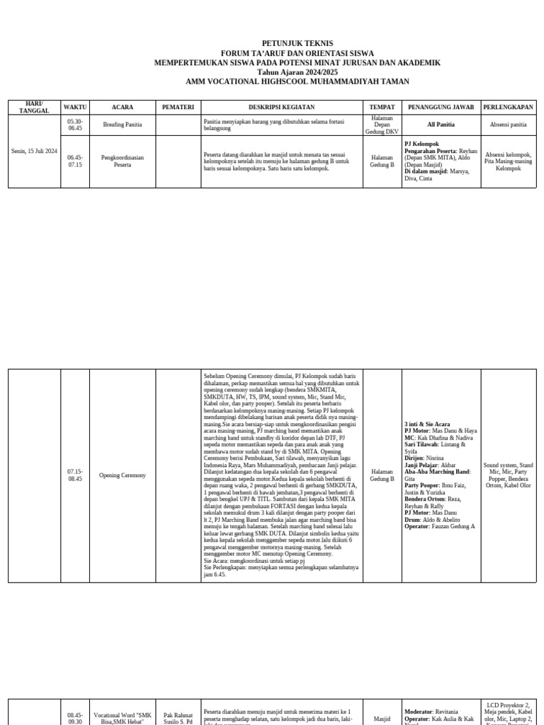 Juknis Fortasi | PDF