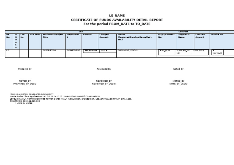 Certificate of Funds Availability Detail Report | PDF