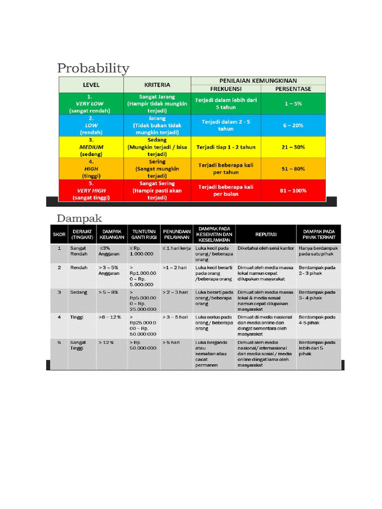 Poster Grading Matrik | PDF