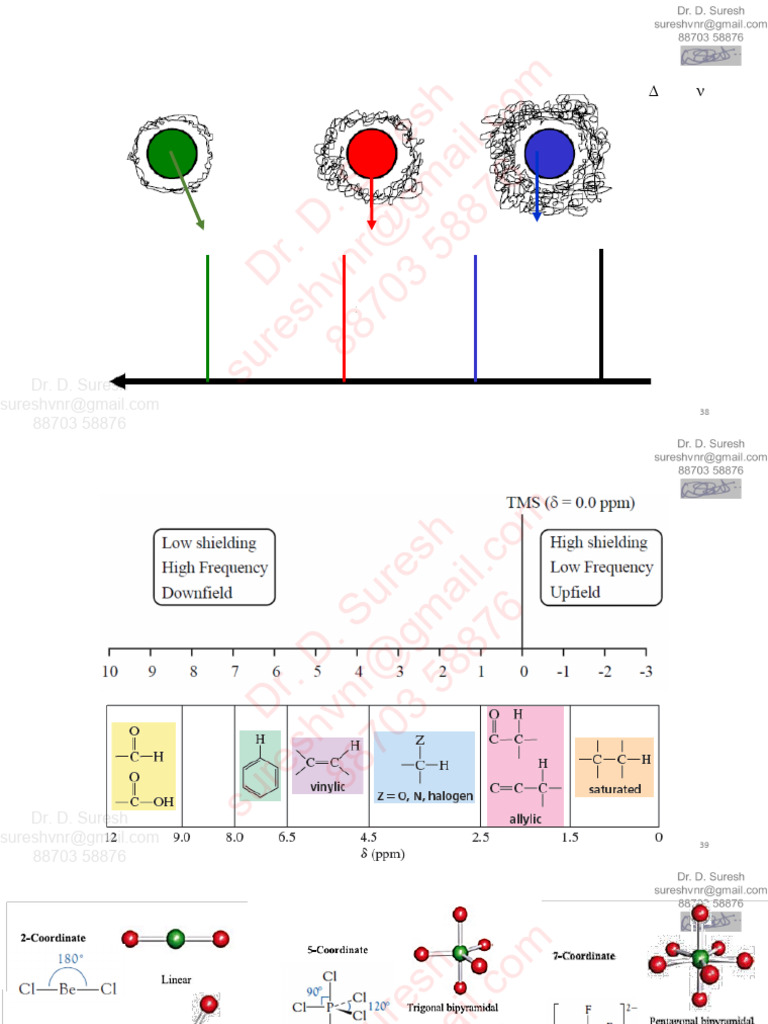 05-NMR, EPR and Mossbaure Spectroscopy (pdf.io) (2) | PDF | Proton ...