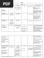 Sinuses Positioning Chart | PDF | Skull | Human Nose