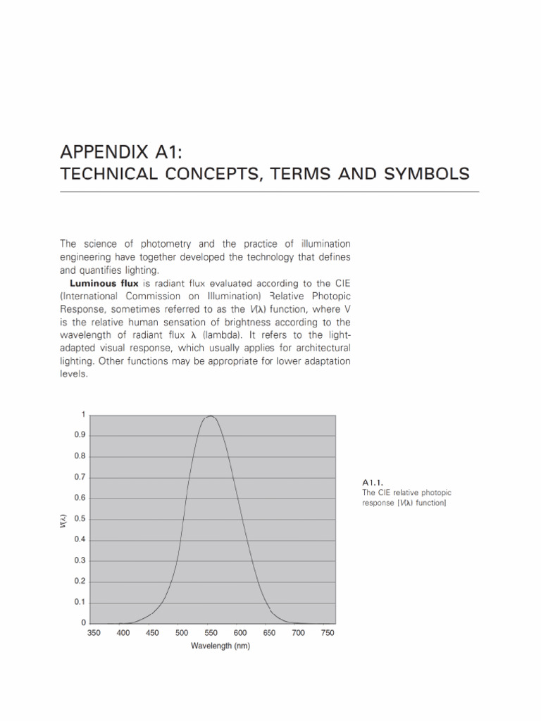 Lighting by Design Appendixes | PDF