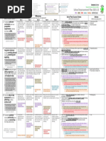 Understanding The Steplab Core Steps v2.2 | PDF | Teachers | Learning