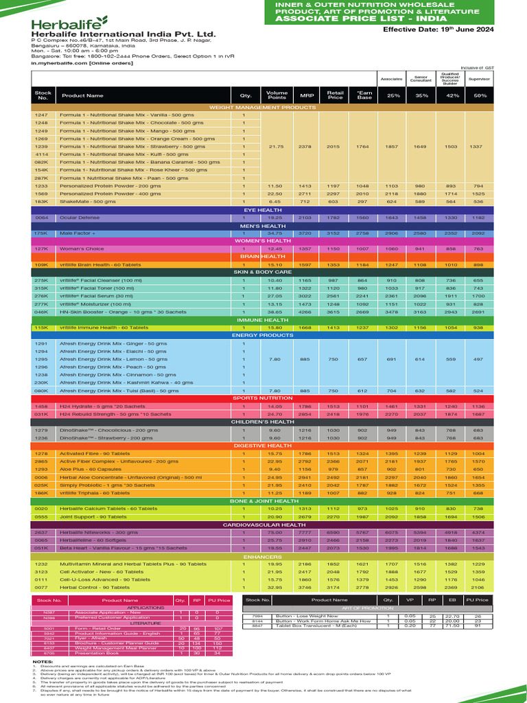 Associate Price List 2 | PDF