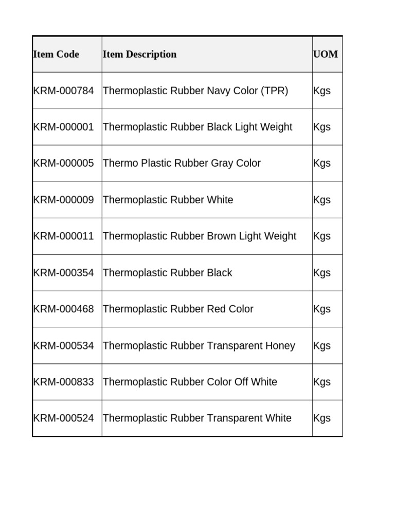 Thermoplastic Rubber Item Codes List | PDF