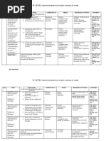 Updated Zimsec HBC Projects Titles For o Levels by Sgar Boy ...