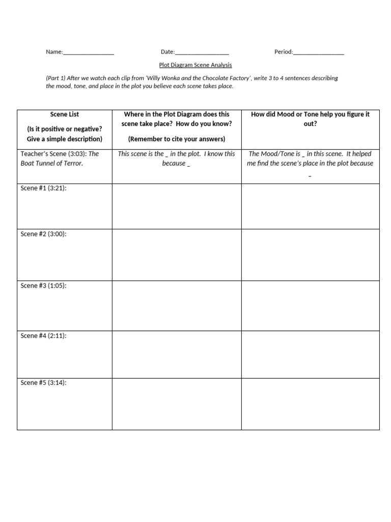 Plot Diagram Analysis for Willy Wonka Scenes | PDF