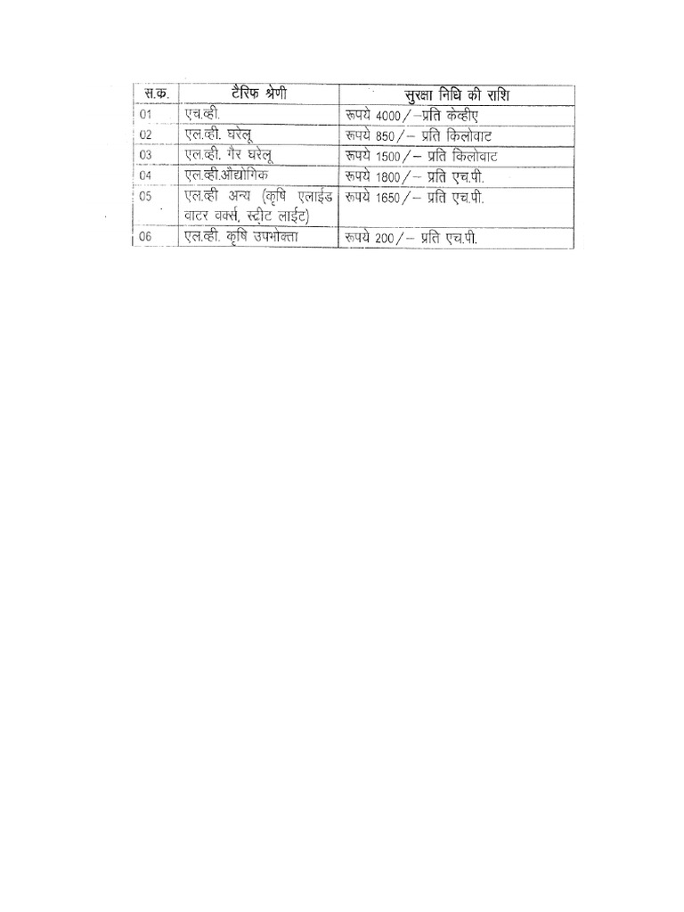 Revised SD Charges | PDF