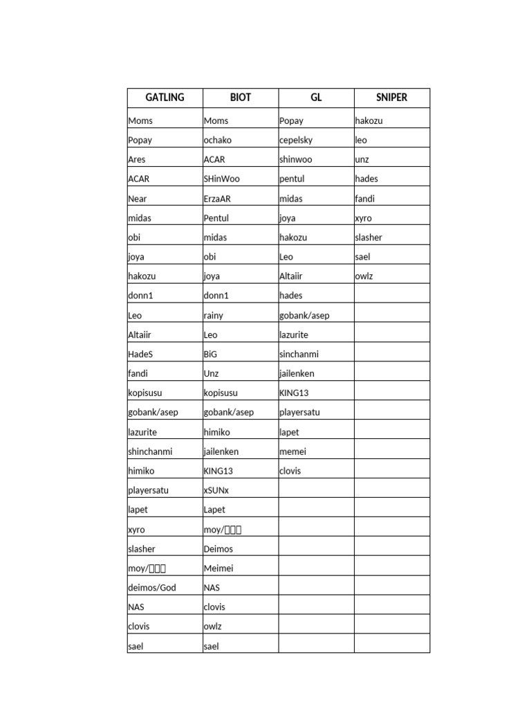 Hasil Polling Heavy | PDF