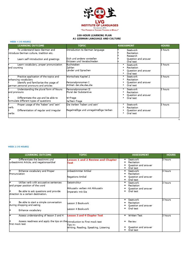 A1 GERMAN Curriculum | PDF | Linguistics | Morphology