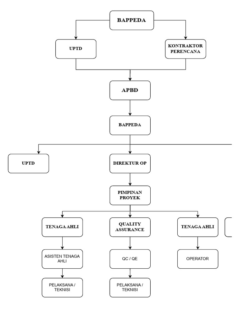 ORGANISASI SMK3L.drawio | PDF