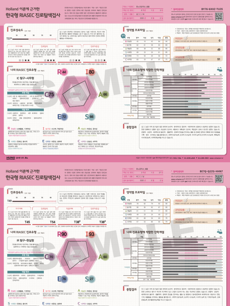 RIASEC 1-학생용 | PDF