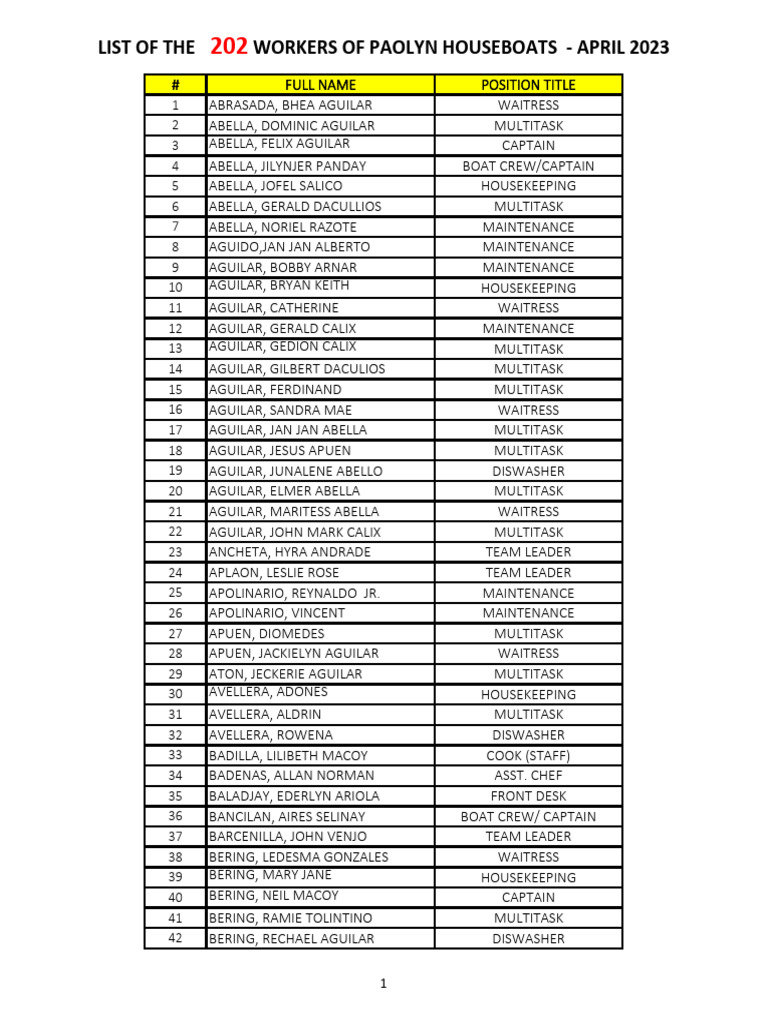 List of Workers April 1, 2023 | PDF