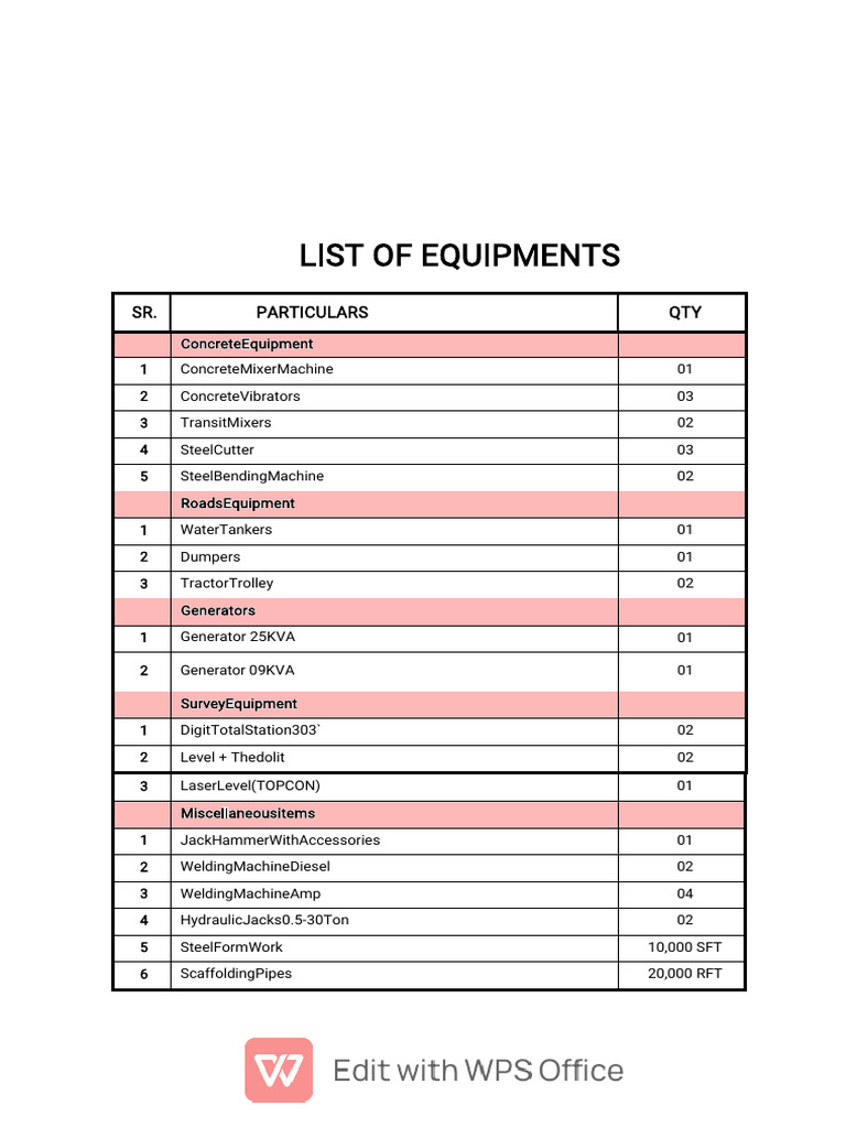 List of Equipments 2 | PDF