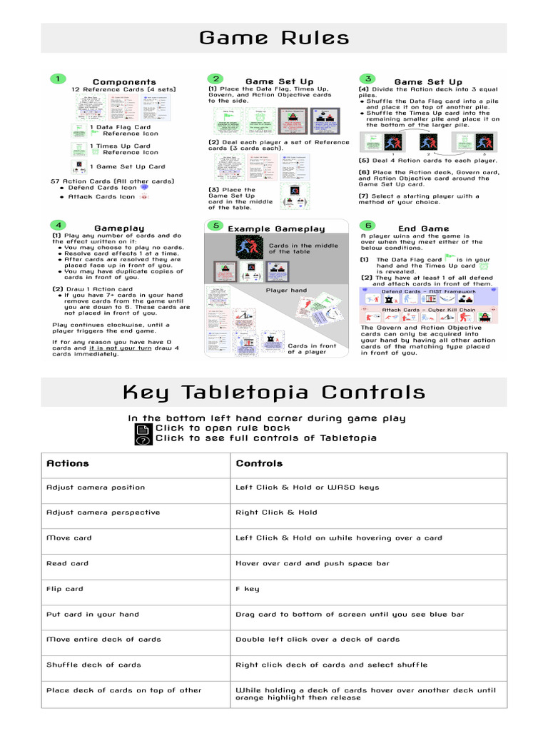 Byte - Club - Rules - PLEASE READ Before Entering Game Area - en | PDF