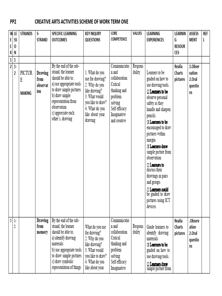 PP2-SCHEMES-OF-WORK-CREATIVE-ACTIVITIES | PDF | Drawing | Learning