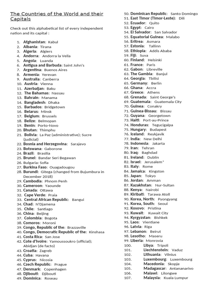 Countries and Capitals List | PDF | International Relations