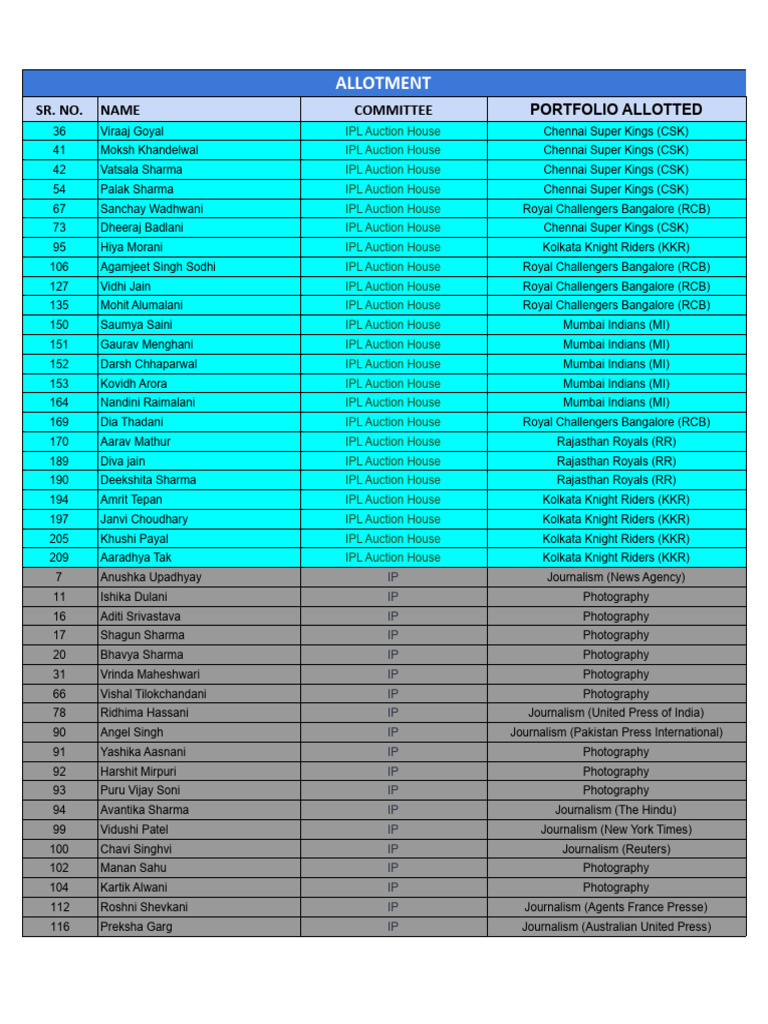 Allotment Sheet | PDF | Team Sports | Professional Sports Leagues