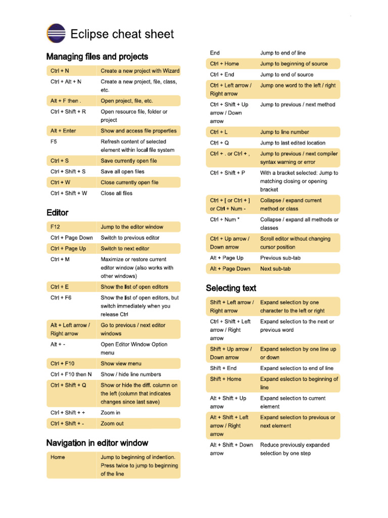 EclipseShortCut | PDF