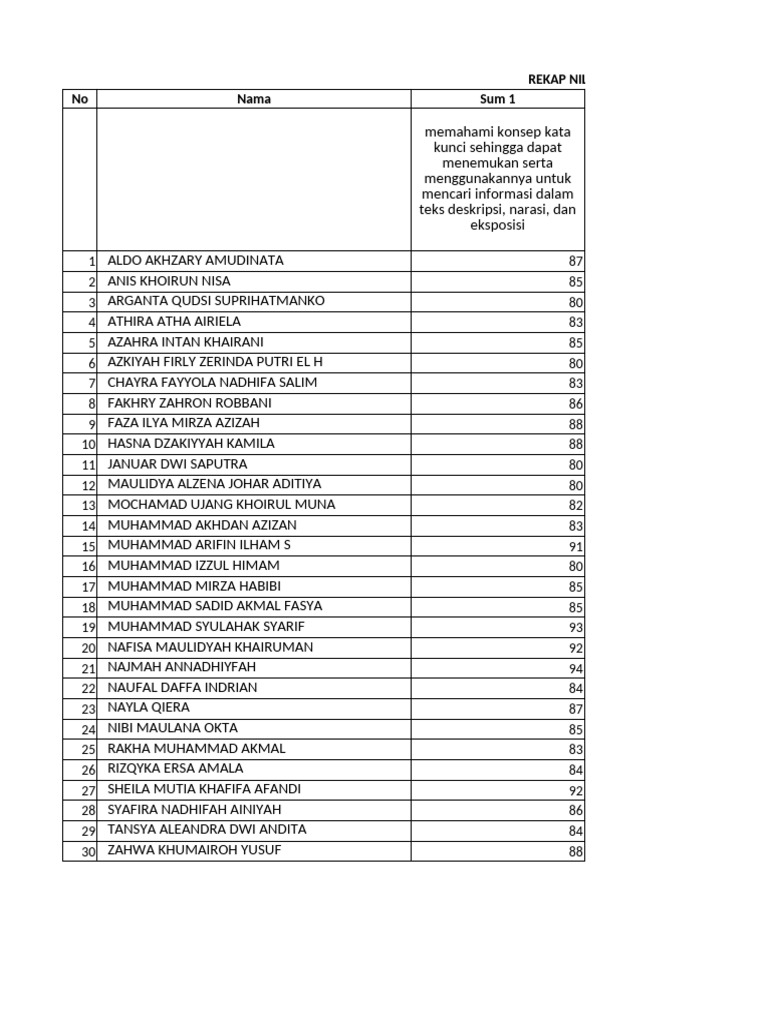 Rekap RDM Manual | PDF
