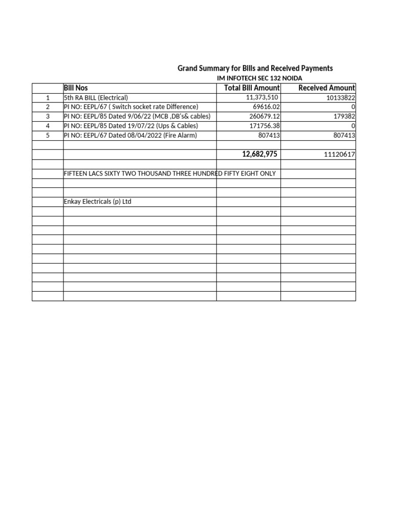 Bills Grand Summary at IM INFOTECH | PDF