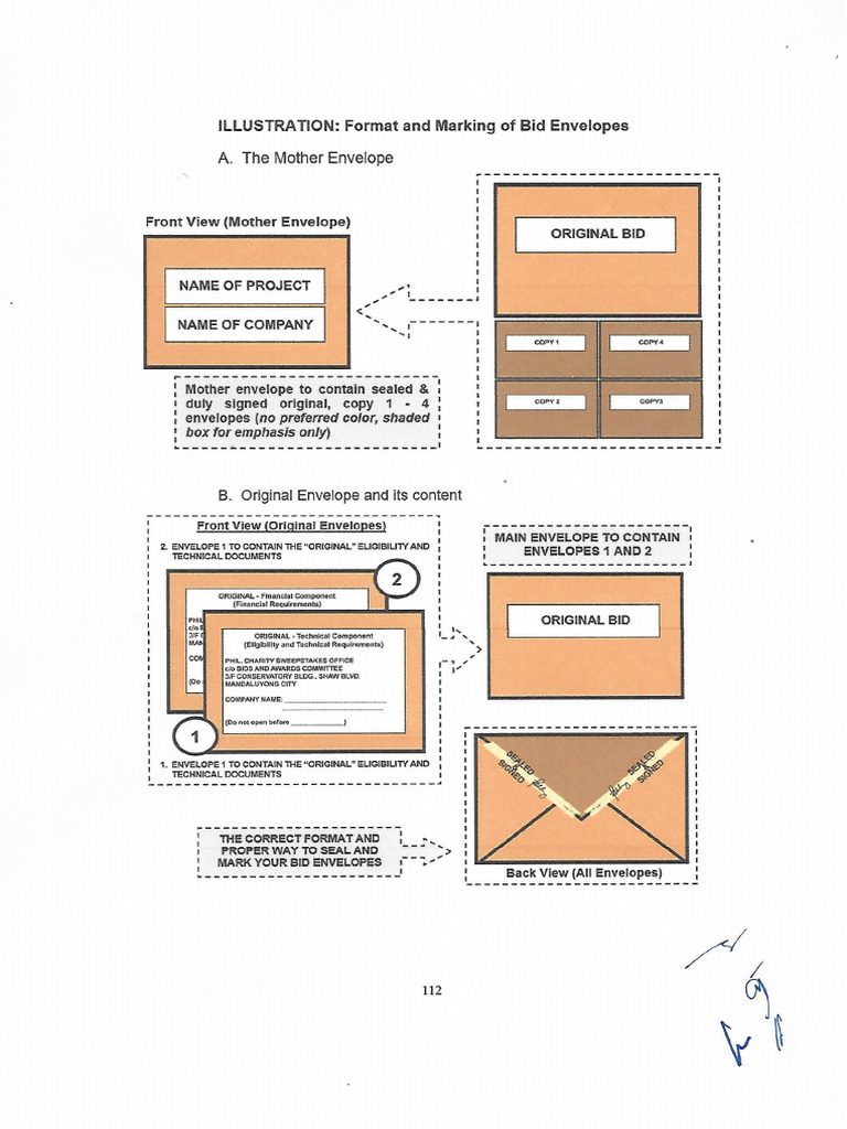 Format and Making of Bid Envelopes | PDF