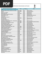 DMCC Approved Auditors List 2023 | PDF | Dubai | United Arab Emirates