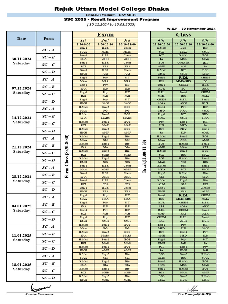 SSC 2025 Result Improvement Plan | PDF